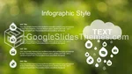 Green Scenery Presentation Template | Google Slides Themes