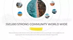 Organized Group Tours Presentation Template | Google Slides Themes