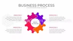 Beautiful Modern Process Presentation Template | Google Slides Themes